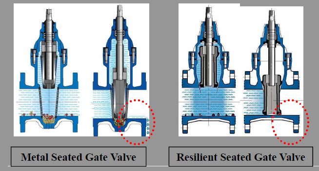 Gate Valve – PT. VEROTEK INTI PRIMA