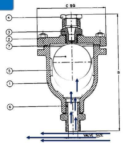 Air Valve – PT. VEROTEK INTI PRIMA